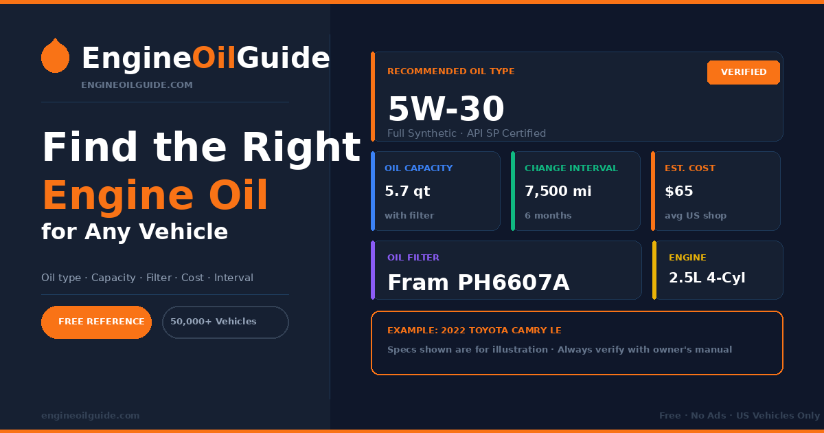 Nissan Juke Nismo RS Engine Oil Specs – All Years | EngineOilGuide ...